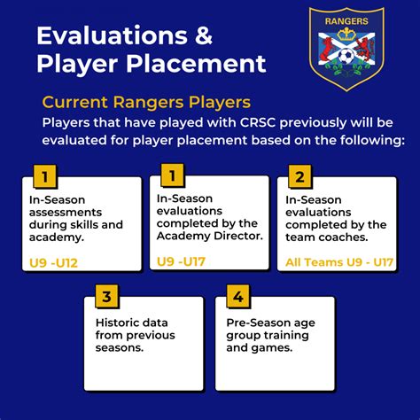 Evaluations Calgary Rangers Soccer