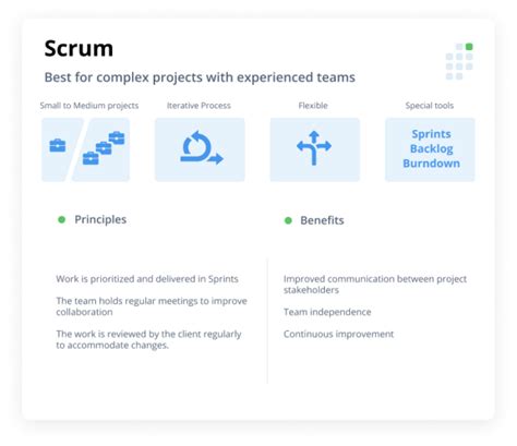 Agile Methodology Framework Hierarchy Latest Trends