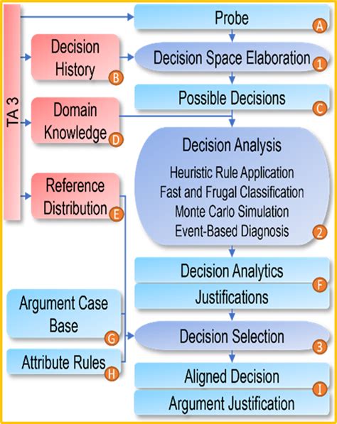 Autonomy And Operations Parallax Research