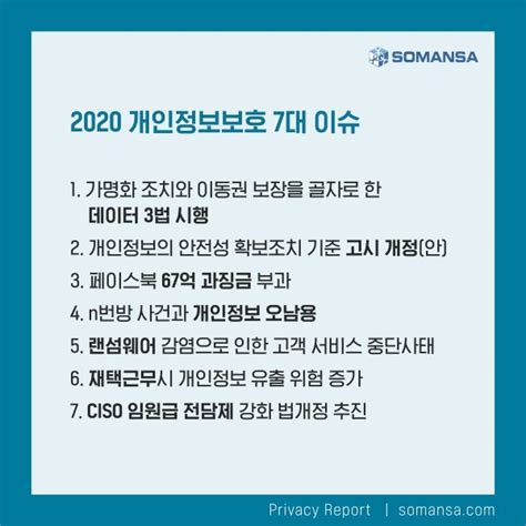 데이터 3법 시행된 2020년 개인정보보호 7대 이슈 바이라인네트워크
