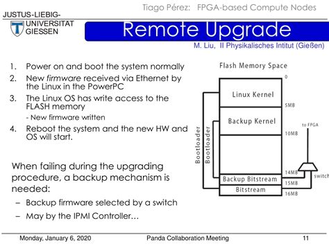 Ppt Panda Collaboration Meeting Fpga Based Compute Nodes For High