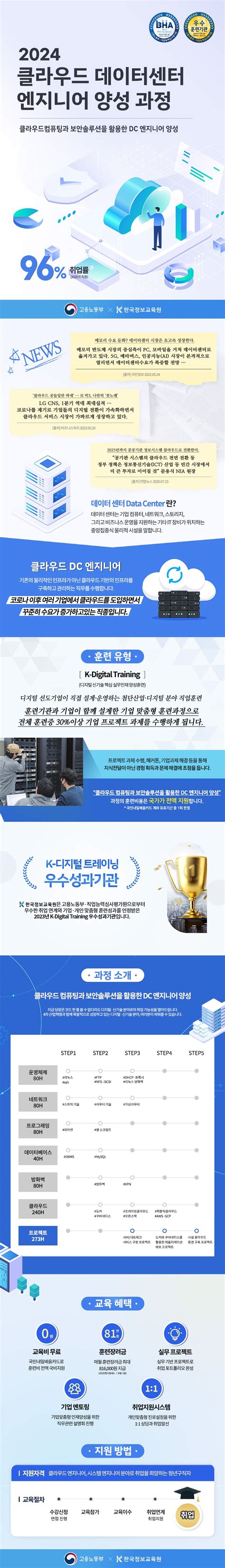 취업지원과정 서울코딩개발자국비지원 Bha베스트훈련기관 풀스택 백엔드 웹개발 It직업전문학교 국비지원 클라우드 정보보안 취업