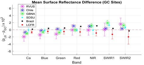 Remote Sensing Free Full Text Methods For Earth Observing Satellite