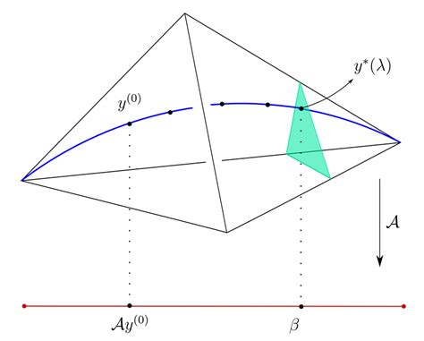 illustration of the gis algorithm from theorem 18 download