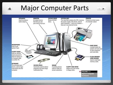 Visualizing The Anatomy Of A Desktop Computer
