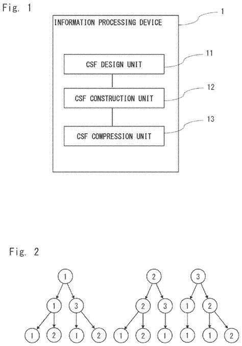 Information Processing Device Tensor Compression Method And Non