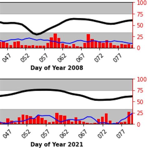 Northern Annular Mode Nam Index Thick Black Contour For Contrasting