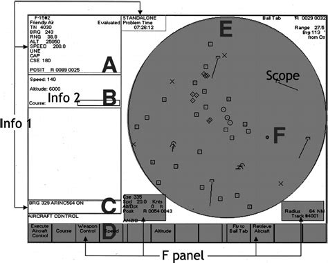 The Screen Layout In The Georgia Tech Aegis Simulation Program Download Scientific Diagram