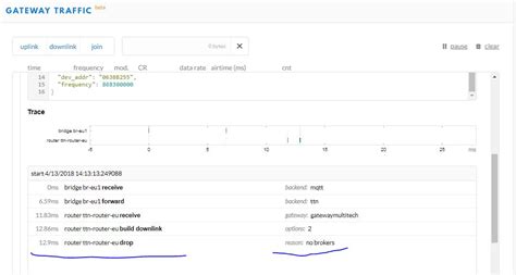 Router Ttn Router Eu Drop The Things Network
