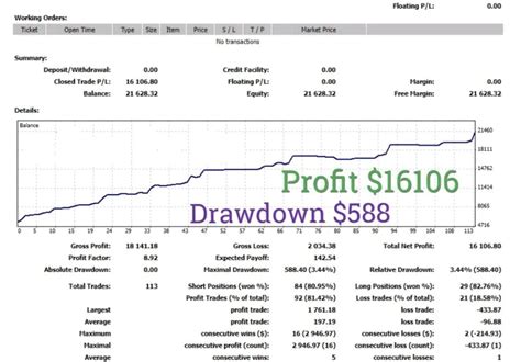 Customizable Expert Advisor For Forex Trading Free Download Forexcracked
