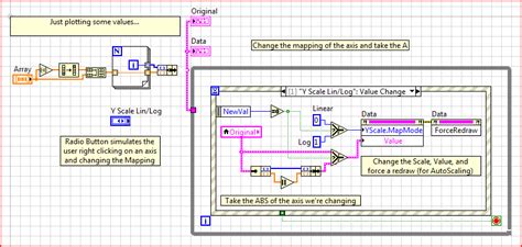 Xy Graph Switching To Log Scale Should Automatically Take The Abs Of