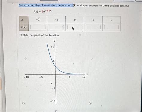 Solved Construct A Table Of Values For The Function Round Chegg Com