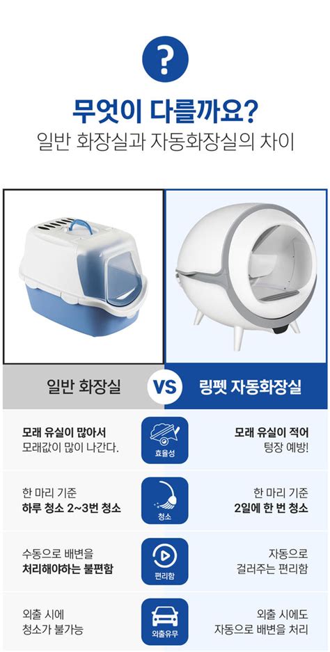 고양이자동화장실 무게측정 Uv살균