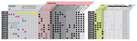 Flowmeter Comparison CHEMTROL