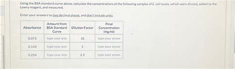 Solved Using The BSA Standard Curve Above Calculate The Chegg