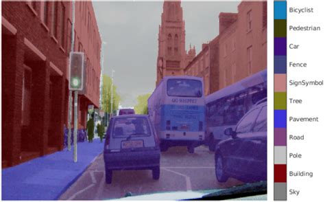 Using Multi Scale Attention For Semantic Segmentation Nvidia