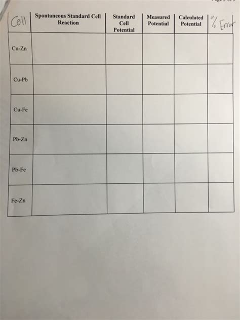 Solved Use Appendix I In Your Textbook To Predict The