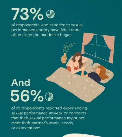 Most Americans Say Pandemic Stress Ruined Their Bedroom Performance