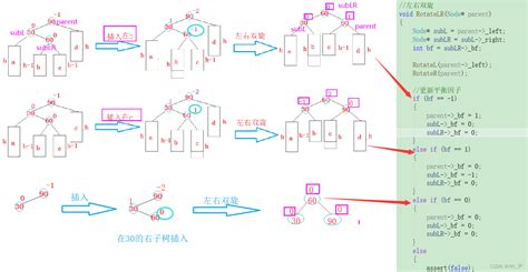 【高阶数据结构】avl树详解第1关 二叉排序树和avl树的构建任务描述编程要求任务描述从键盘输入n个整数 Csdn博客