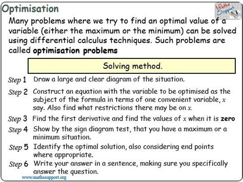 Optimization Problems Teaching Resources