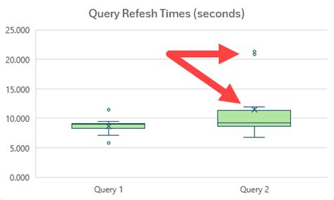 Building A Box And Whisker Plot In Excel Excelguru