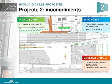 Projecte de reforma de la plaça dEspanya ppt descargar