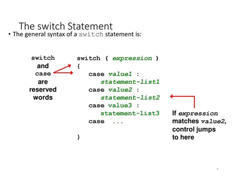 More Conditionals And Loops Ppt Download