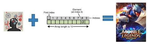 Algoritma Dan Struktur Data Algorithms And Making Pseudocode