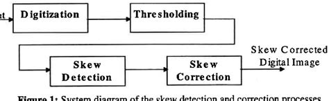 figure 1 from new skew detection and correction algorithms semantic