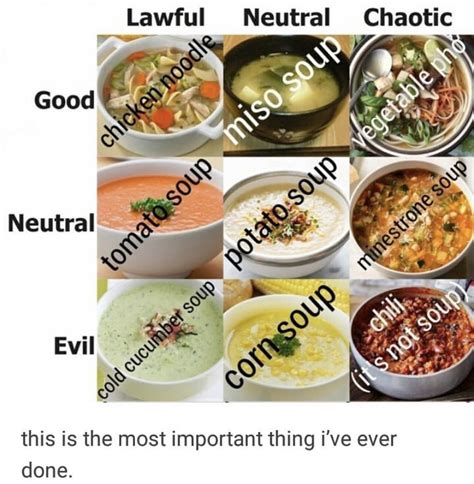 Alignment Chart Soup At Kim Bowen Blog