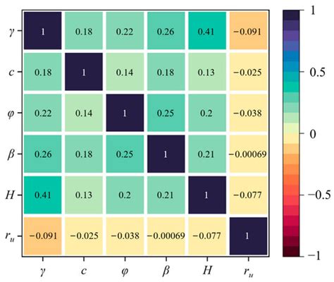 Mathematics Special Issue Advances In Computational Intelligence In Geotechnical And
