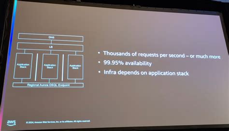 [レポート] amazon aurora dsqlの始め方 dat424 awsreinvent developersio