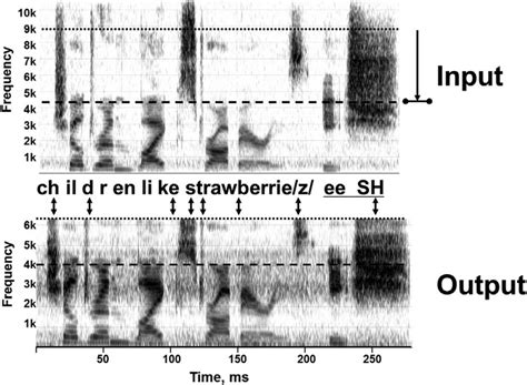 Same As Figure 5 But For Spectral Envelope Decimation Download
