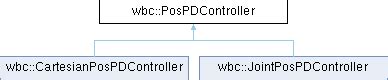 Wbc Wbc Pospdcontroller Class Reference