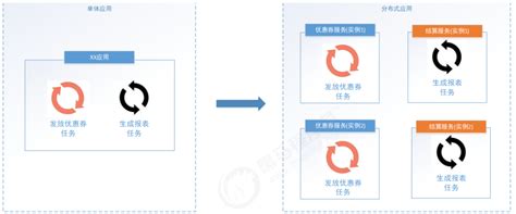分布式任务调度 Jrliu 博客园