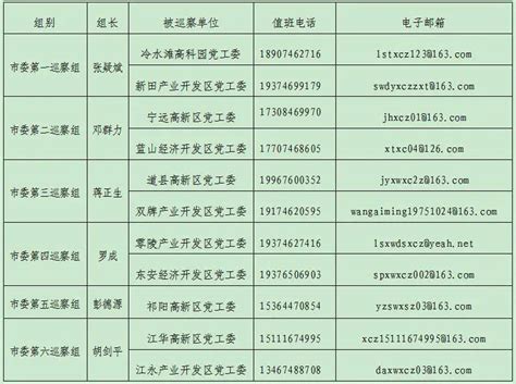 六届市委第四轮巡察完成进驻（附举报方式）工作园区永州