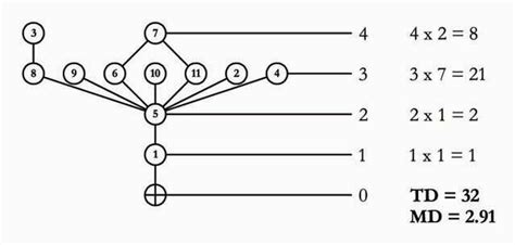 4 Justified Permeability Graph Of Case House 1 In 3 Download