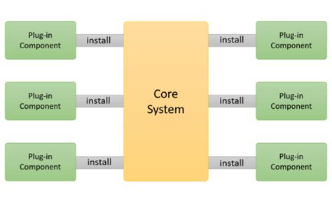 Reactive Programming Introducción A La Arquitectura De Software