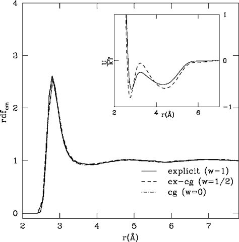 Figure 5 From Modeling Diffusive Dynamics In Adaptive Resolution Simulation Of Liquid Water