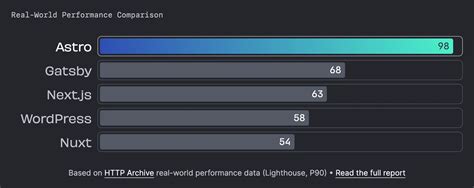 Building Dead Simple Landing Page With Waitlist For Free • Aditya Kumar