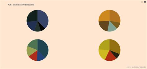 【python百日进阶 数据分析】day134 Plotly饼图gopie实例饼图脚本go Csdn博客