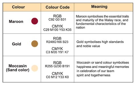 Utm Identity Corporate Communication Center Utm Identity Corporate Communication Center