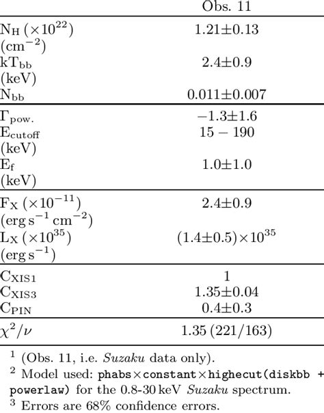 Results From The Spectral Analysis Download Table