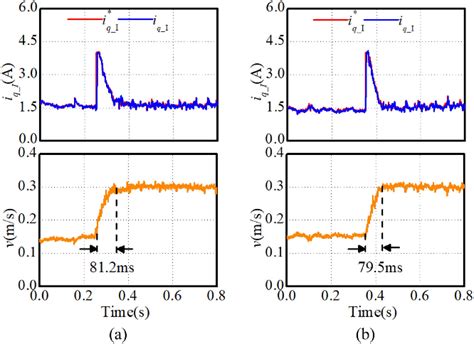 Figure 8 From A General Control Method For Half Centralized Open Winding Permanent Magnet Motor