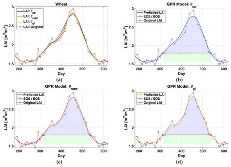 Optimizing Gaussian Process Regression For Image Time Series Gap Filling And Crop Monitoring