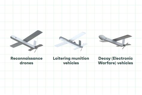 Lithuanian Firm Uds Secures Funding To Enhance Ai Powered Swarm Drone