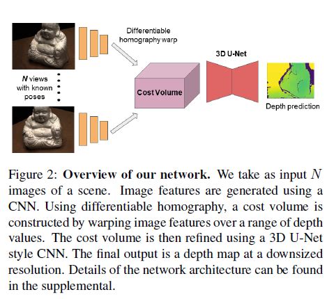 Learning Unsupervised Multi View Stereopsis Via Robust Photometric