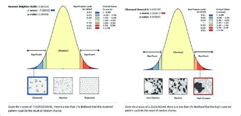 spatial pattern of apnea disorder based on the nearest neighbor index