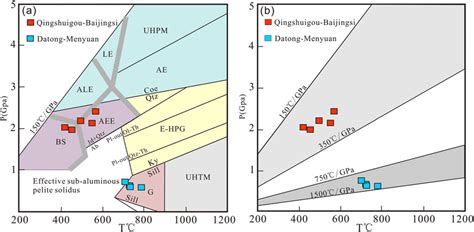 A P T Diagram To Show The Metamorphic Facies Location Of Selected