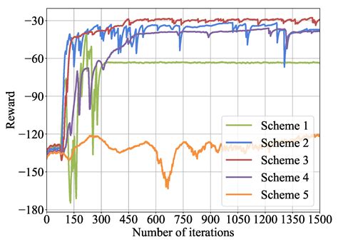 Applied Sciences Free Full Text Federated Deep Reinforcement Learning For Energy Efficient